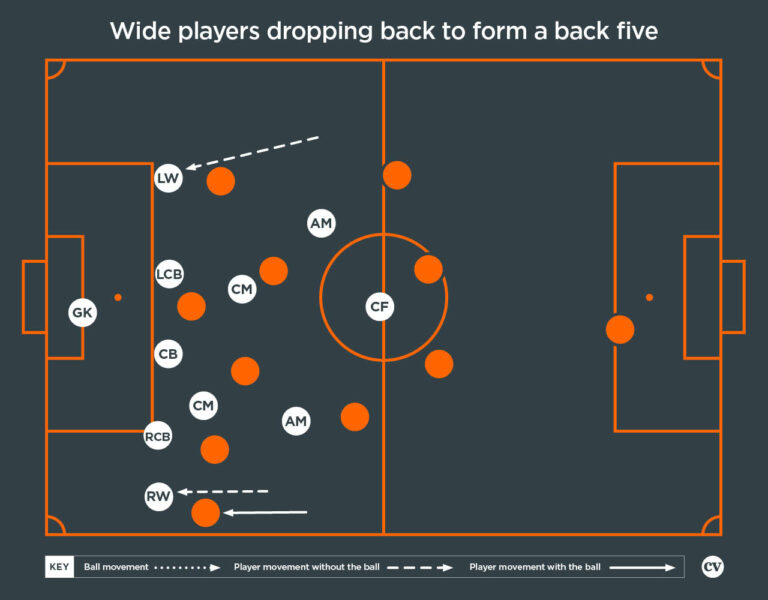 Coaches' Voice | The 3-2-4-1 formation: football tactics explained