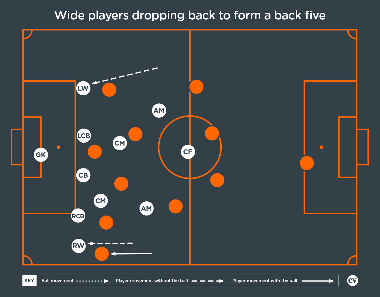 Coaches' Voice | The 3-2-4-1 formation: football tactics explained