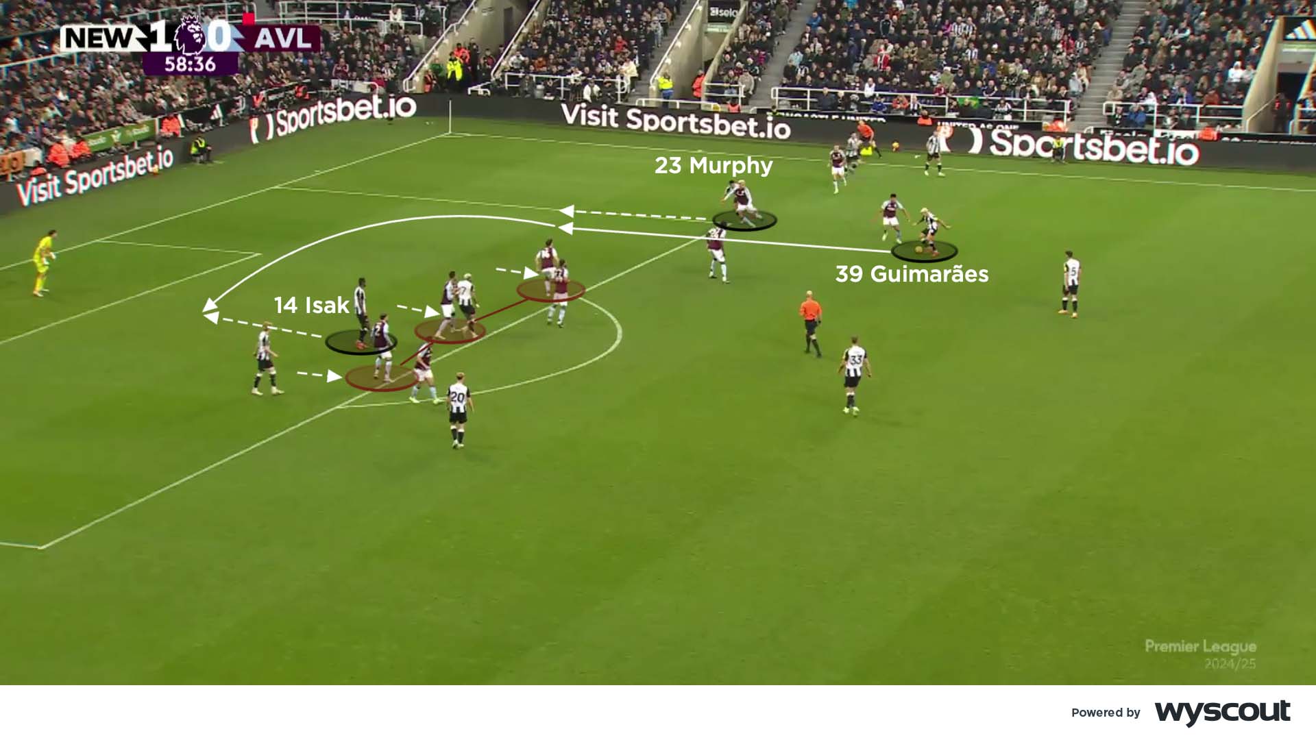 Coaches' Voice | Alexander Isak: style of play analysis