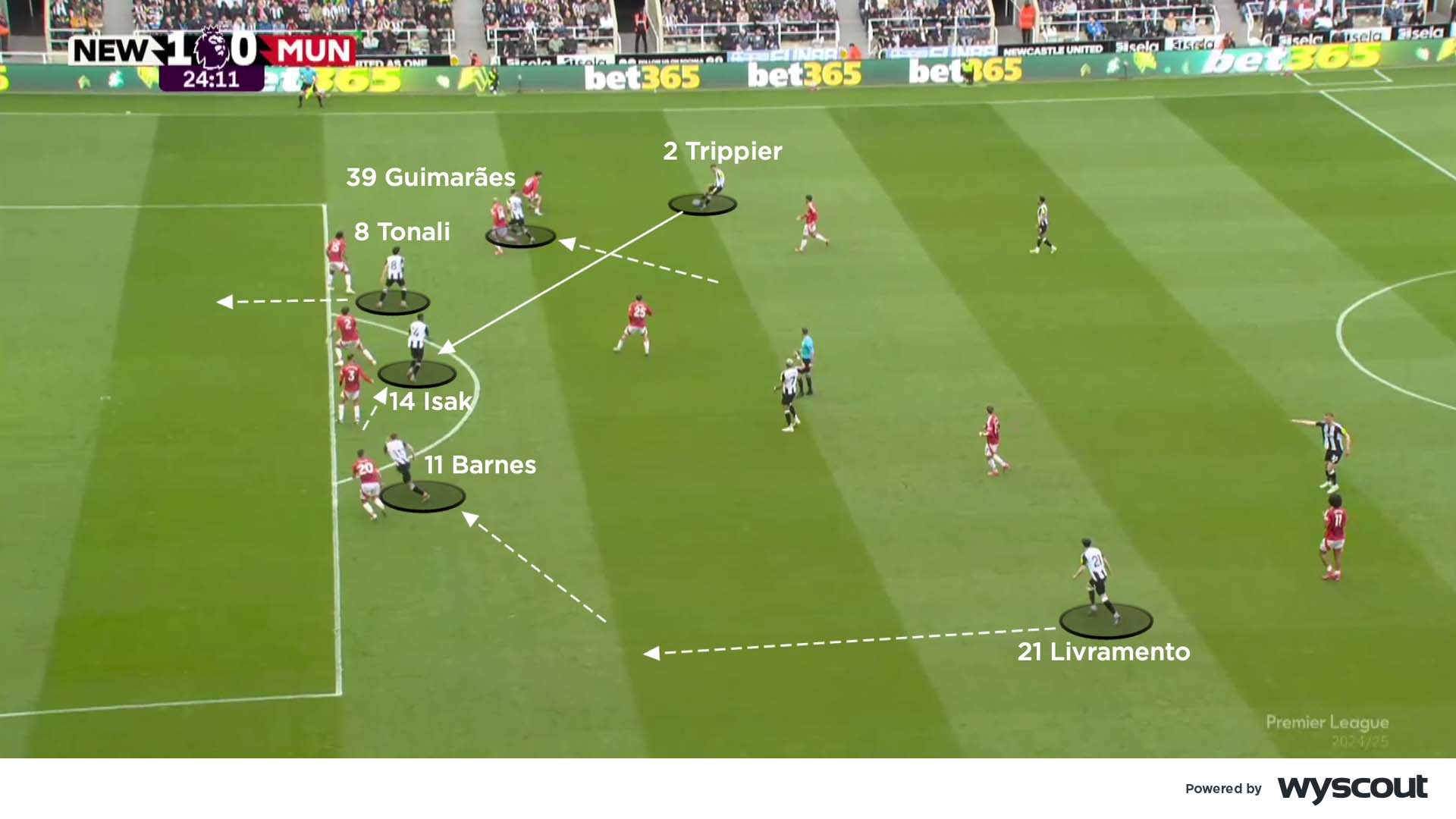 Coaches' Voice | Alexander Isak: style of play analysis