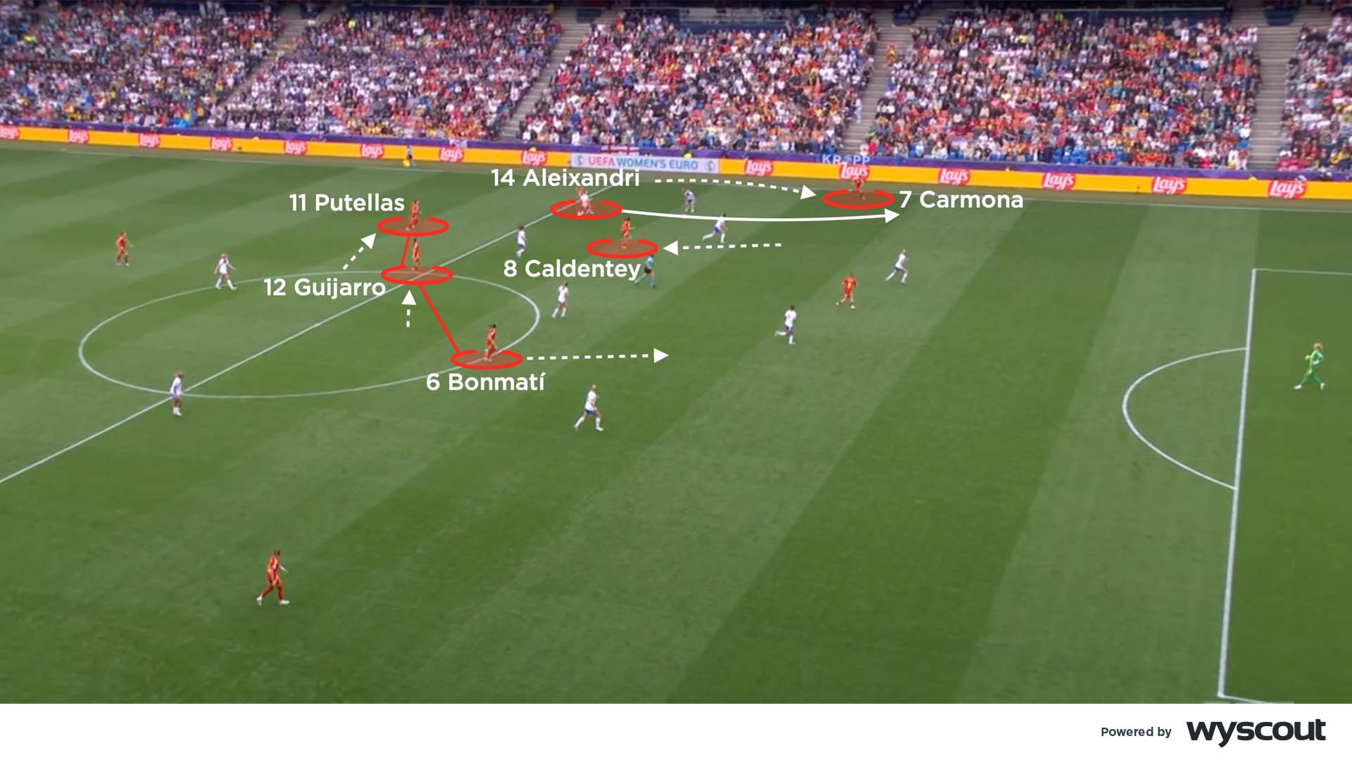 Coaches' Voice | England’s Euro 2025 final win: tactical analysis