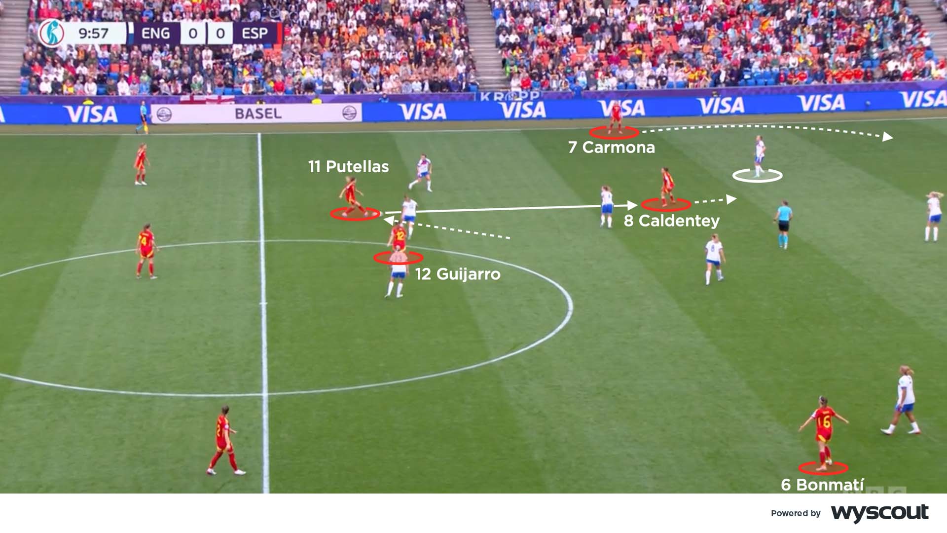 Coaches' Voice | England’s Euro 2025 final win: tactical analysis