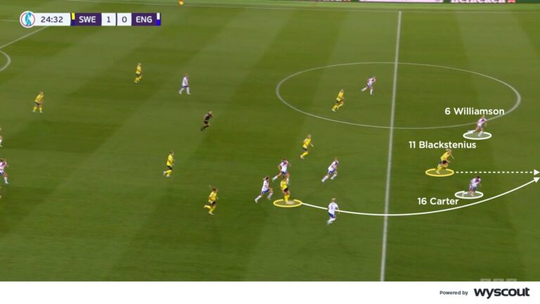 Coaches' Voice | Sweden 2 England 2: Euro 2025 tactical analysis