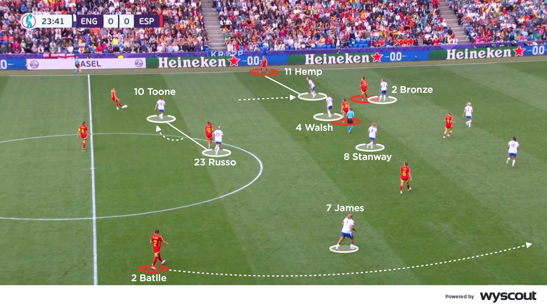 Coaches' Voice | England’s Euro 2025 final win: tactical analysis