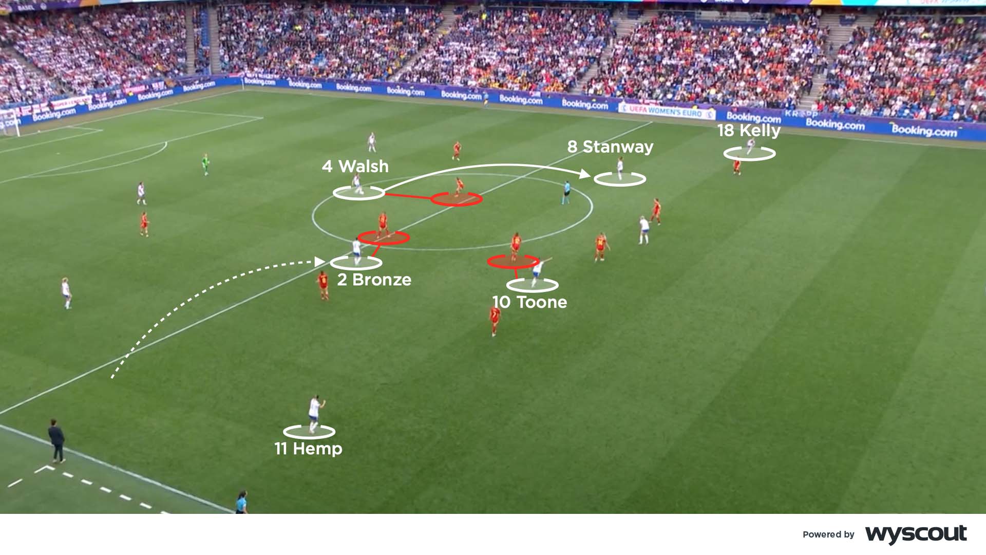 Coaches' Voice | England’s Euro 2025 final win: tactical analysis