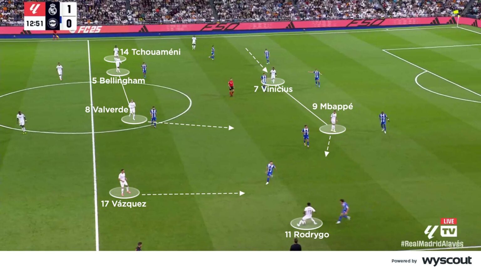 Coaches' Voice | Rodrygo: position and style of play