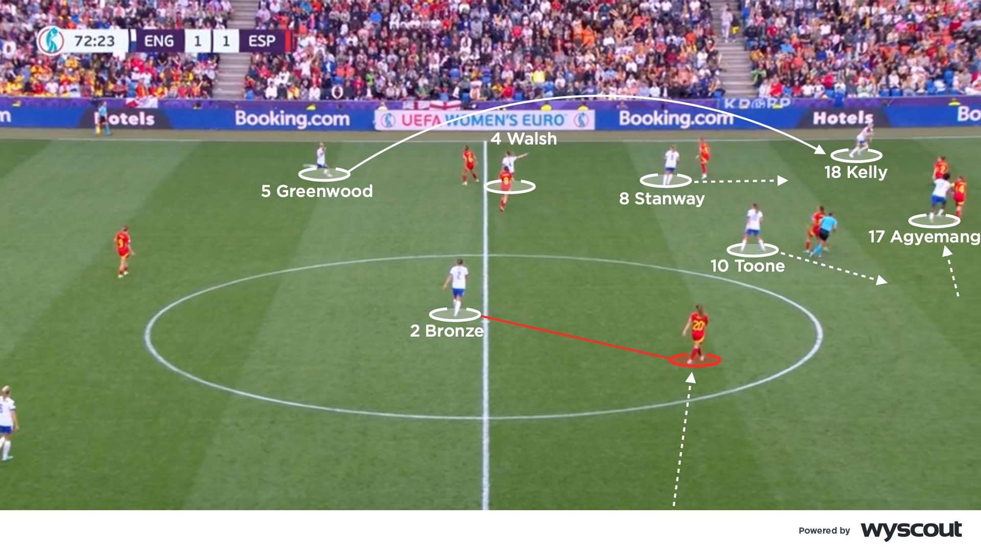 Coaches' Voice | England’s Euro 2025 final win: tactical analysis