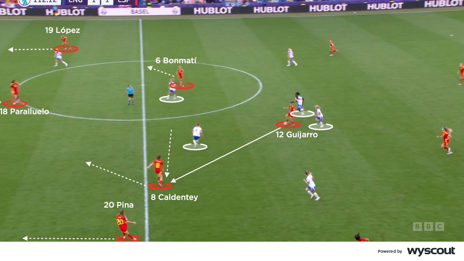 Coaches' Voice | England’s Euro 2025 final win: tactical analysis
