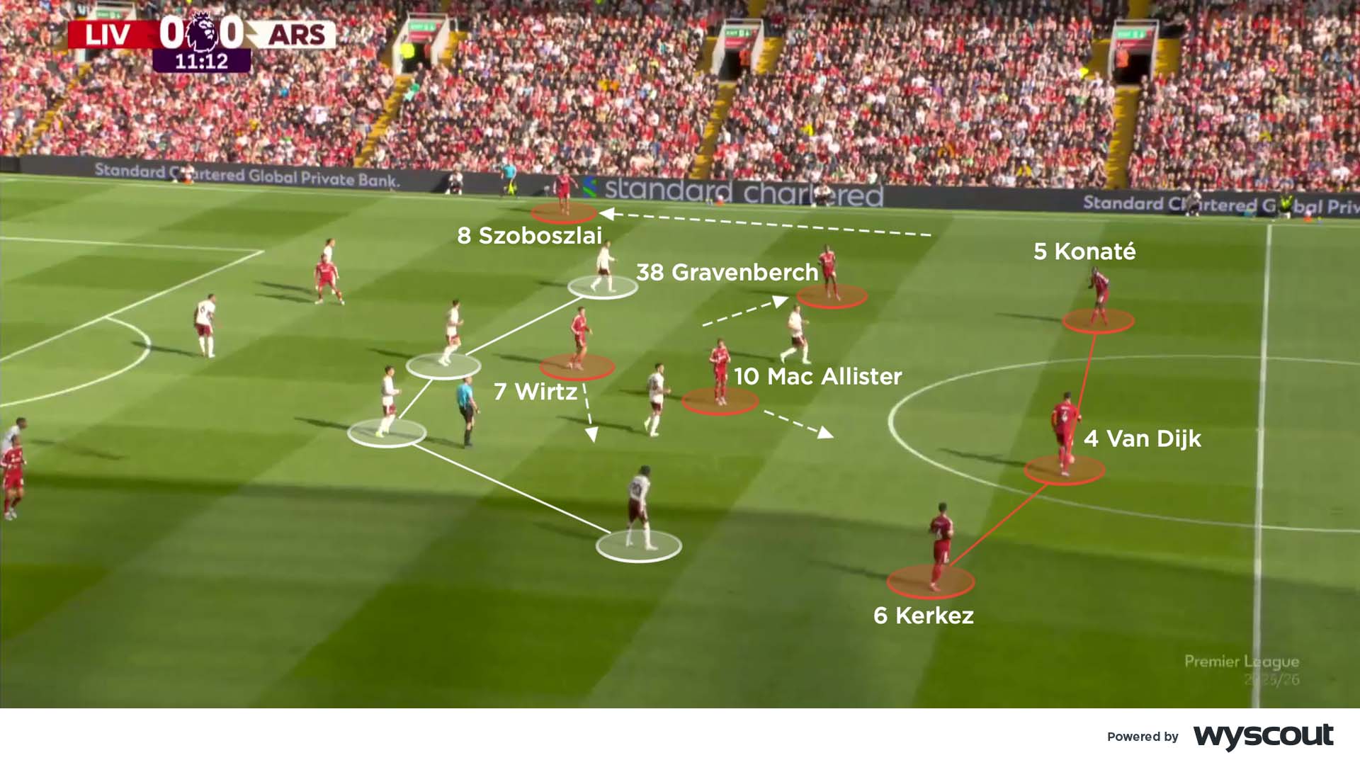 Coaches' Voice | Liverpool 1 Arsenal 0: tactical analysis