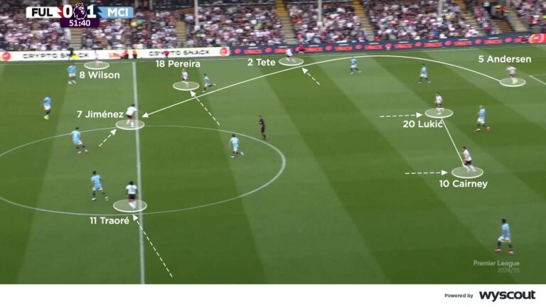 Coaches' Voice | Marco Silva: tactics and style of play