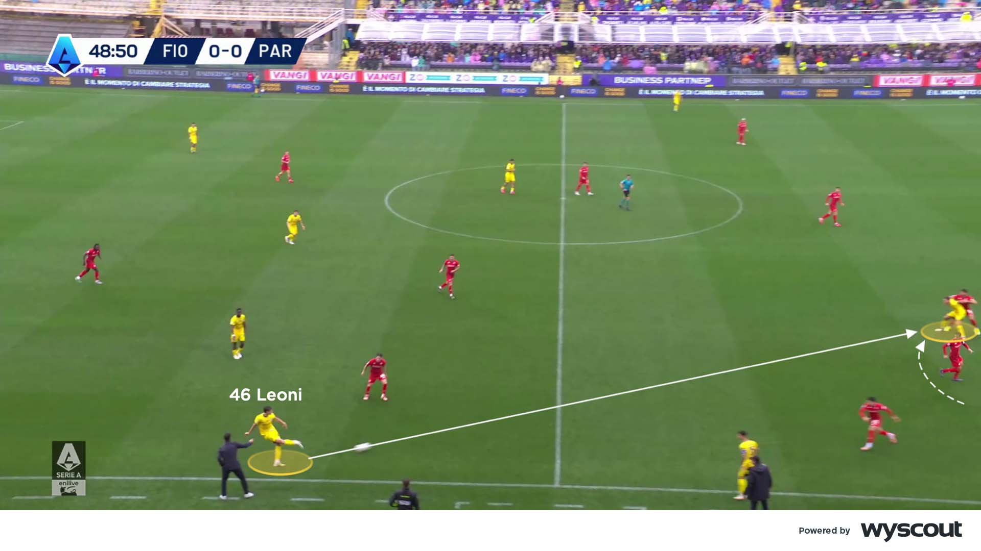 Coaches' Voice | Giovanni Leoni: style of play and position analysed