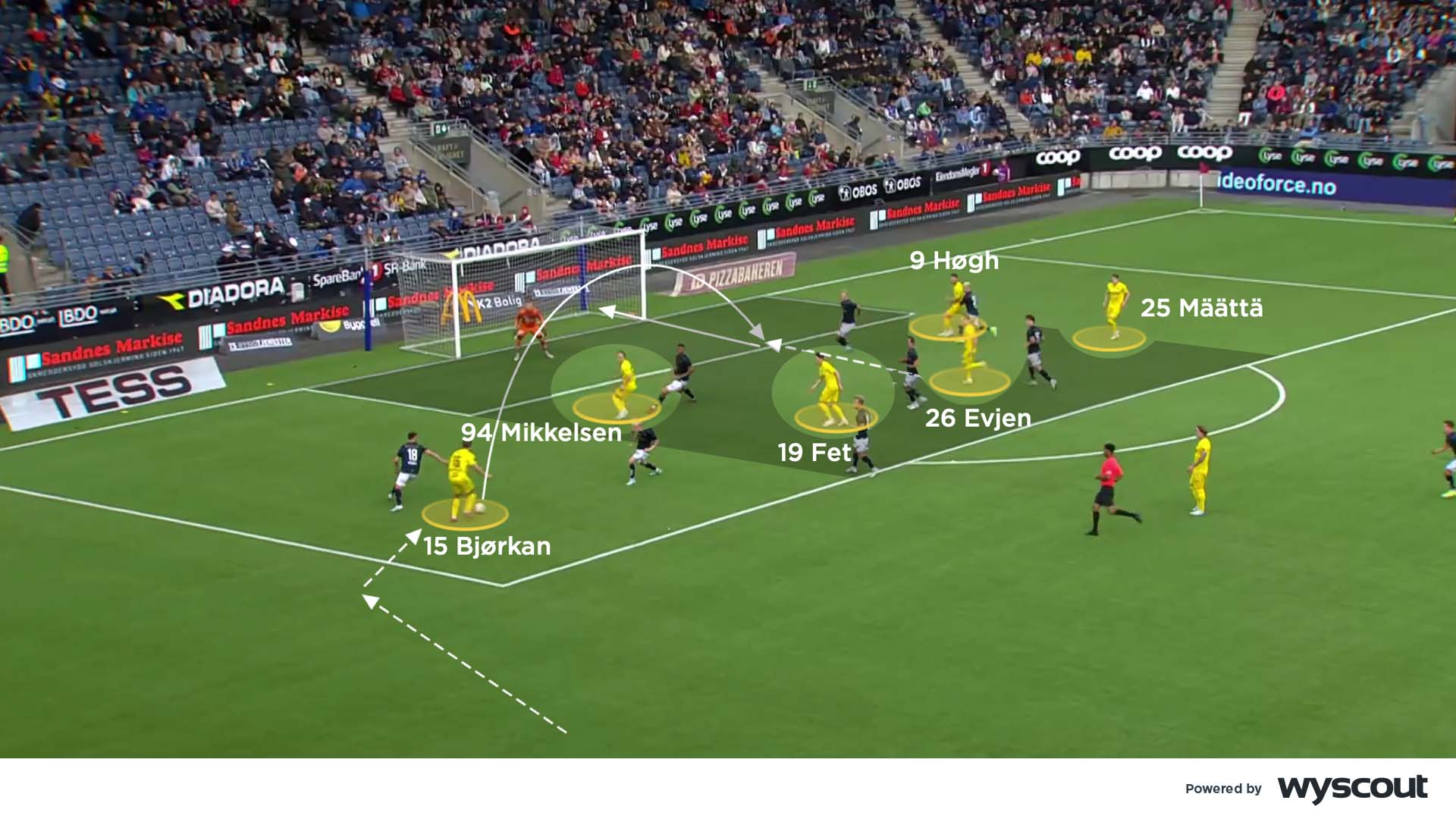 Coaches' Voice | Kjetil Knutsen: Tactics and style of play