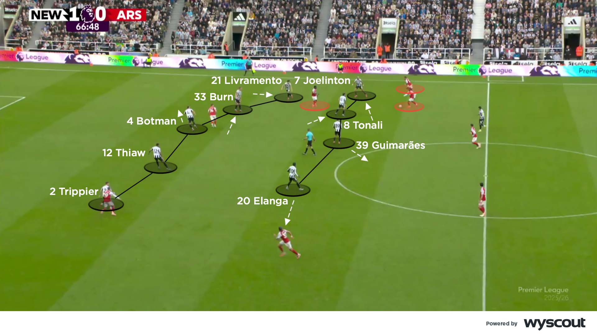 Coaches' Voice | Newcastle 1 Arsenal 2: tactical analysis