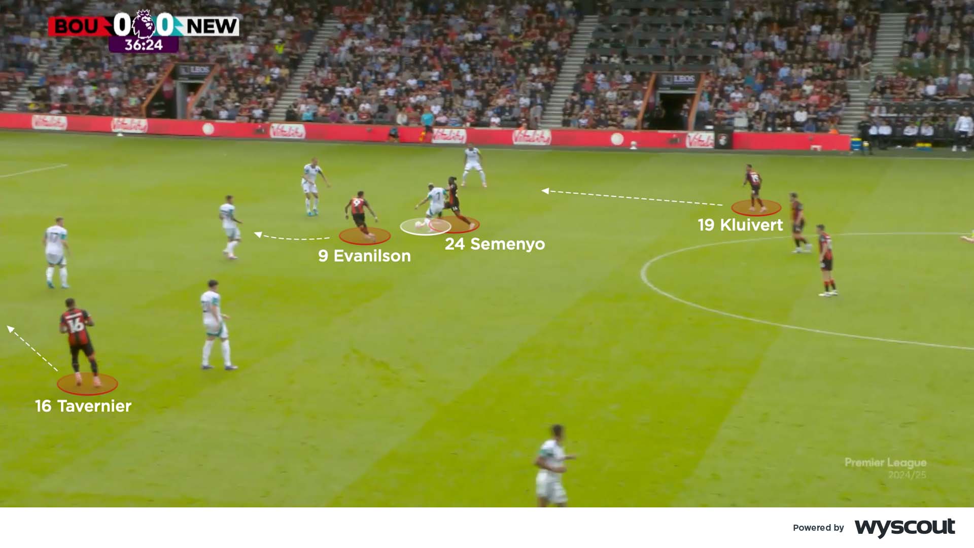 Coaches' Voice | Attacking transitions: football tactics explained