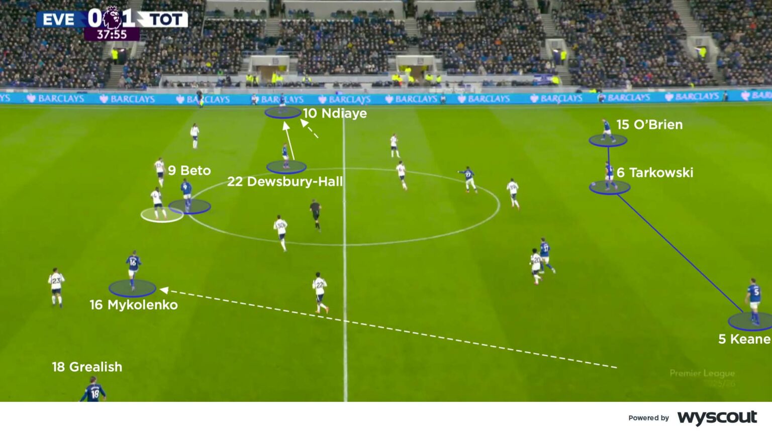 Coaches' Voice | Everton 0 Tottenham 3: tactical analysis