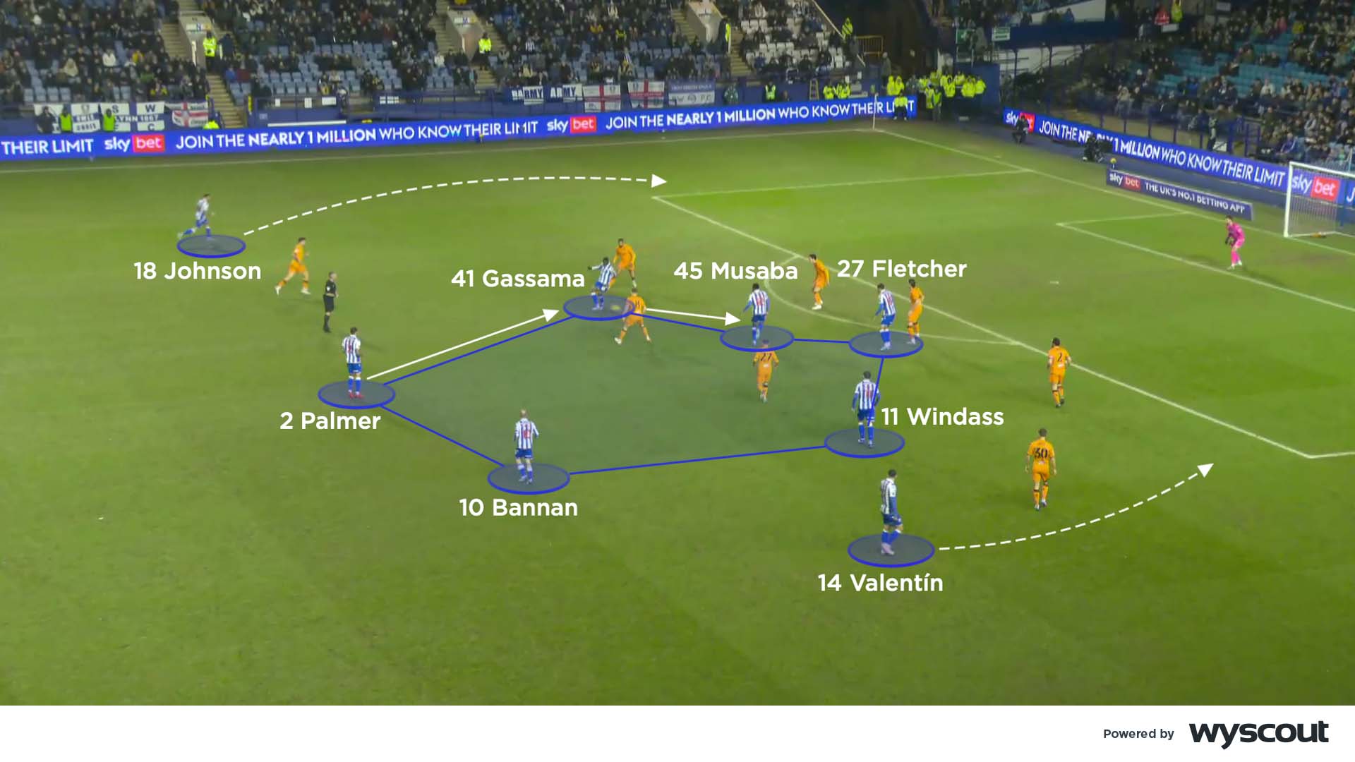 Coaches' Voice | Danny Röhl: tactics and style of play