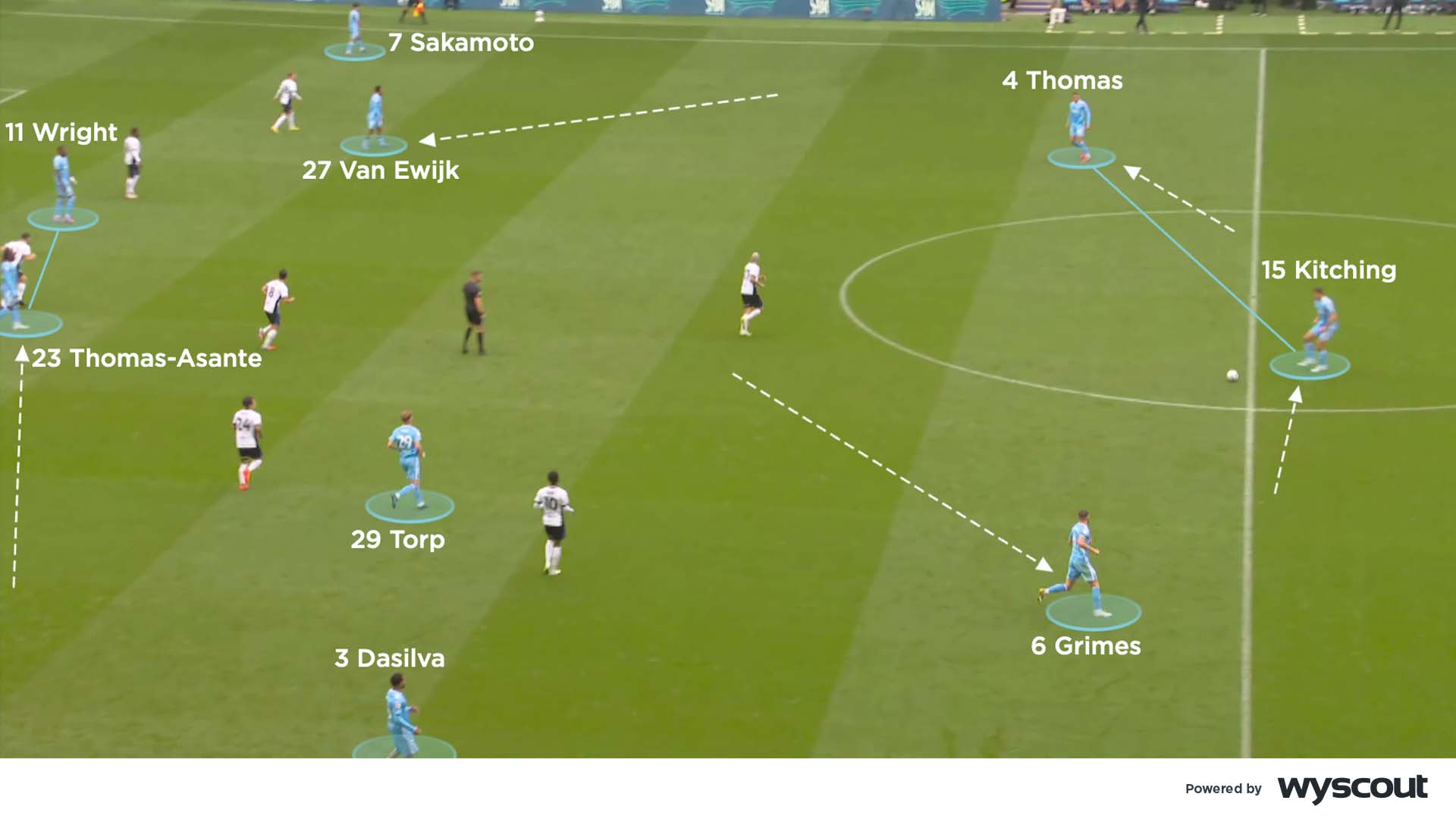 Coaches' Voice | Frank Lampard: tactics and style of play at Coventry City