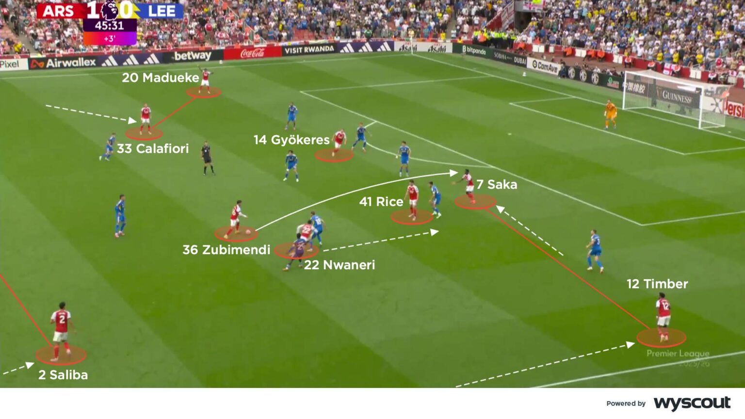 Coaches' Voice | Arsenal tactics: Mikel Arteta analysis