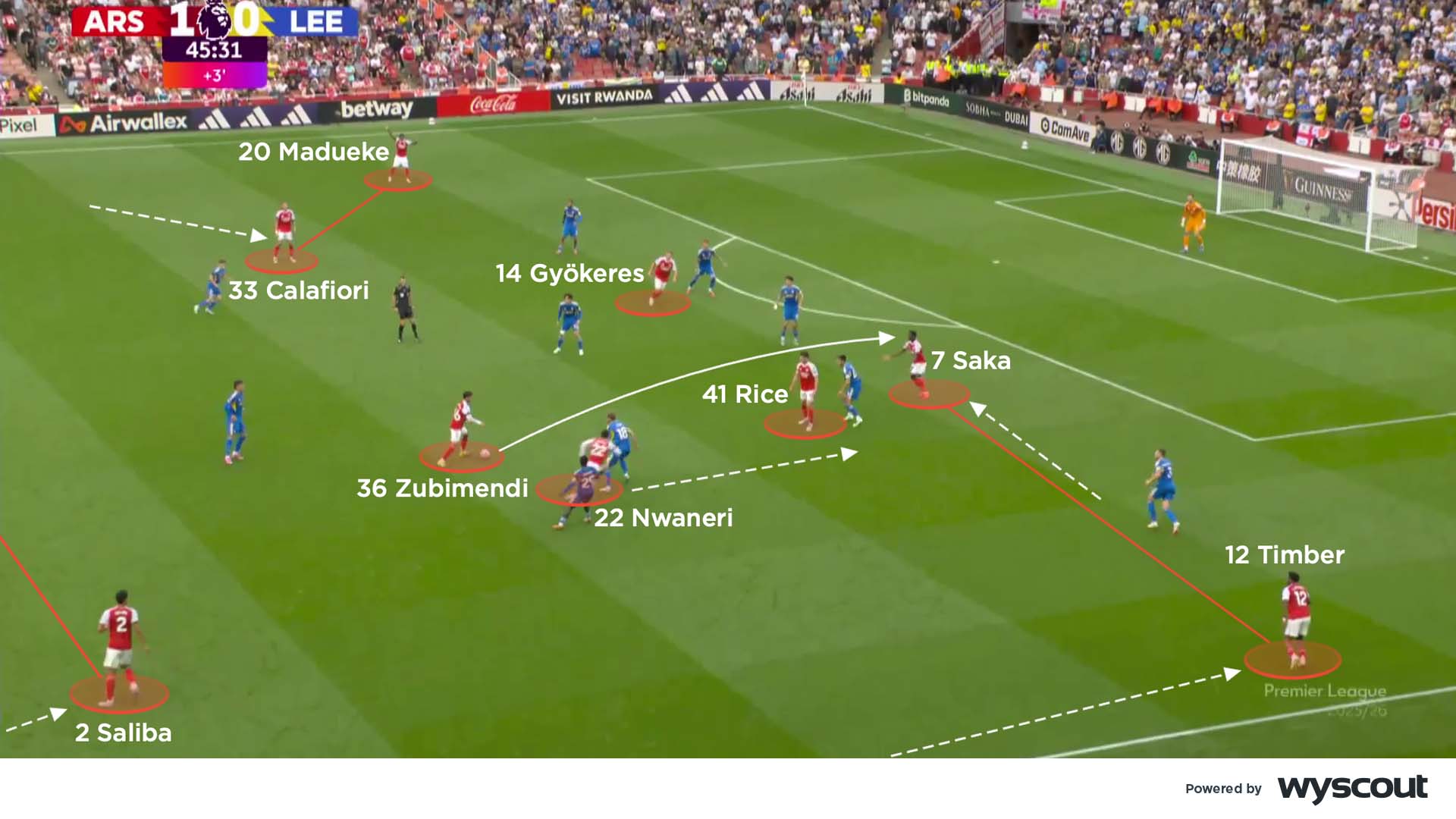 Coaches' Voice | Arsenal tactics: Mikel Arteta analysis