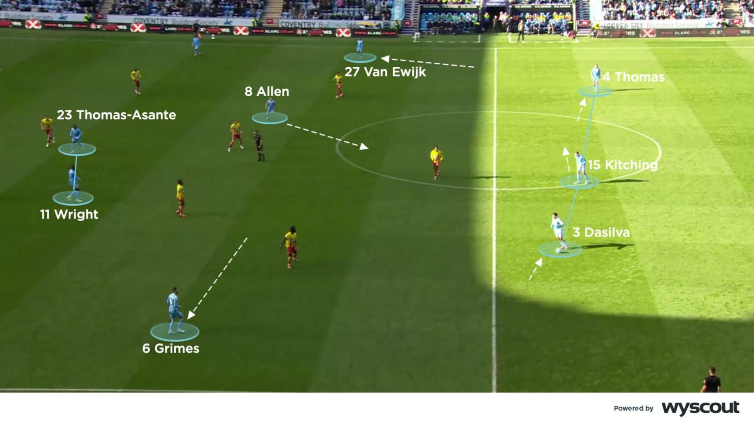 Coaches' Voice | Frank Lampard: tactics and style of play at Coventry City