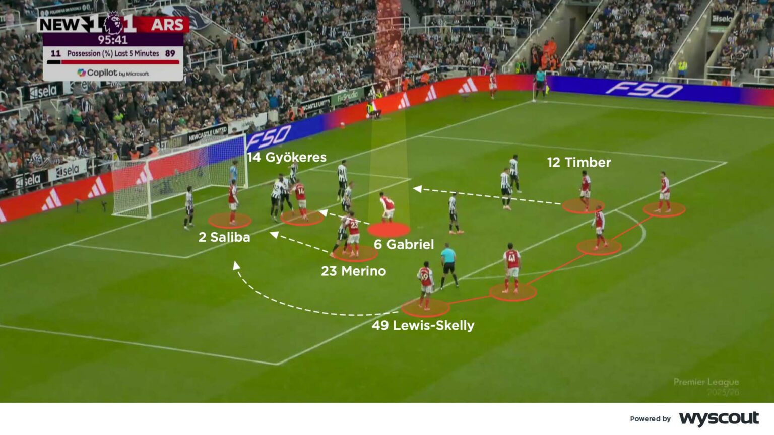 Coaches' Voice | Arsenal tactics: Mikel Arteta analysis