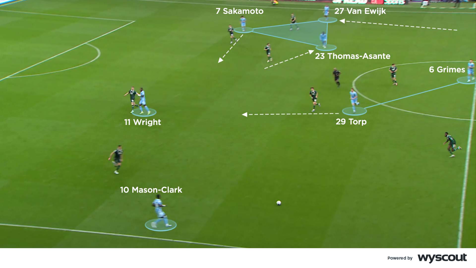 Coaches' Voice | Frank Lampard: tactics and style of play at Coventry City