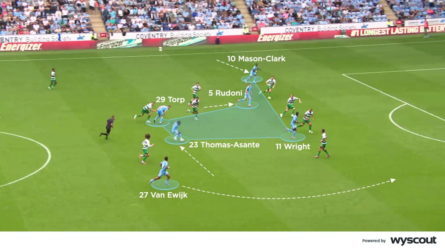 Coaches' Voice | Frank Lampard: tactics and style of play at Coventry City