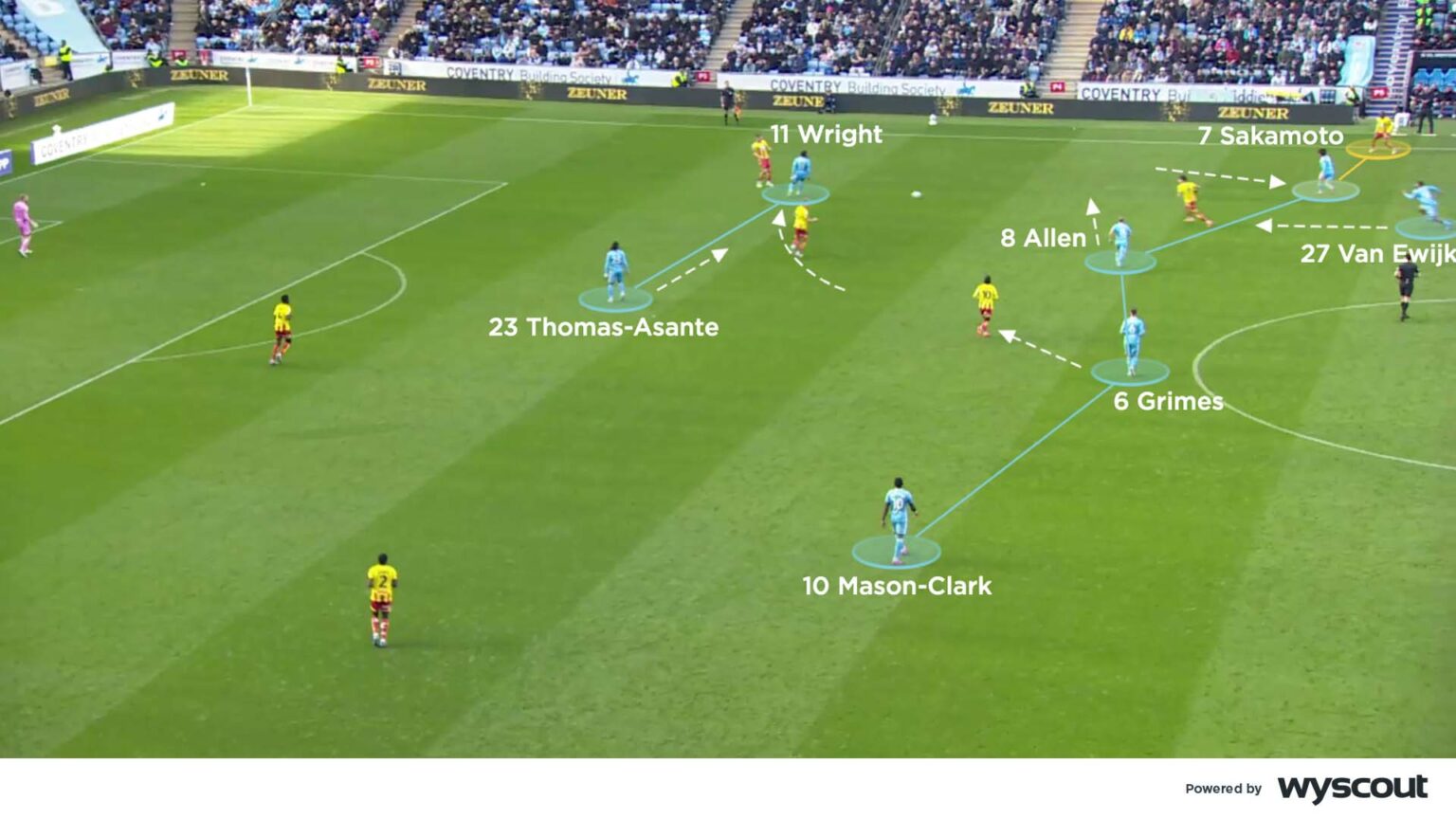Coaches' Voice | Frank Lampard: tactics and style of play at Coventry City