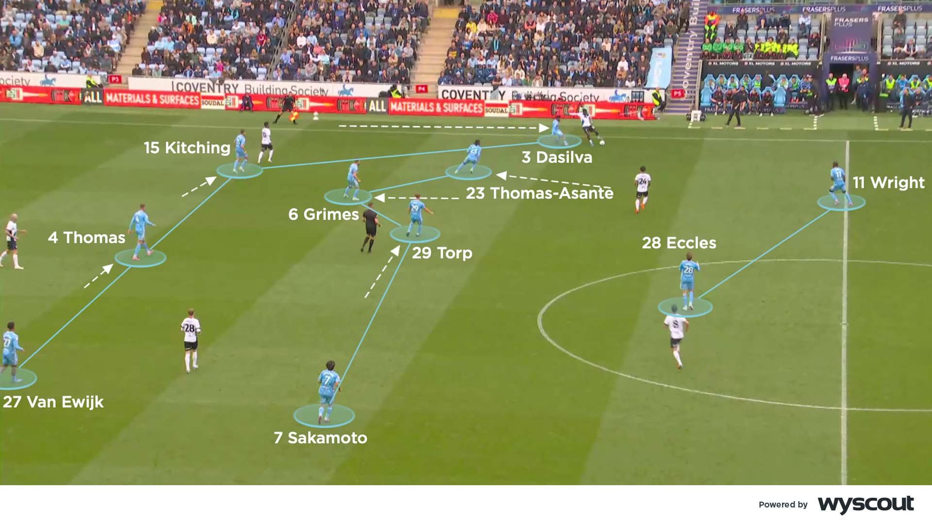 Coaches' Voice | Frank Lampard: tactics and style of play at Coventry City