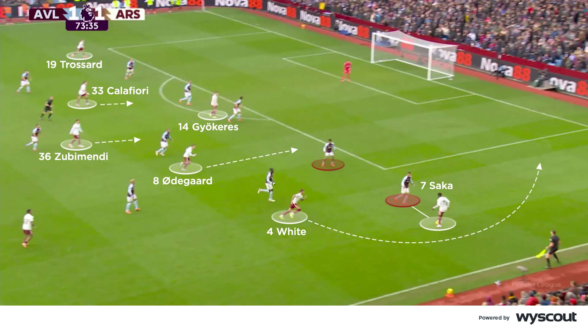 Coaches' Voice | Aston Villa 2 Arsenal 1: tactical analysis