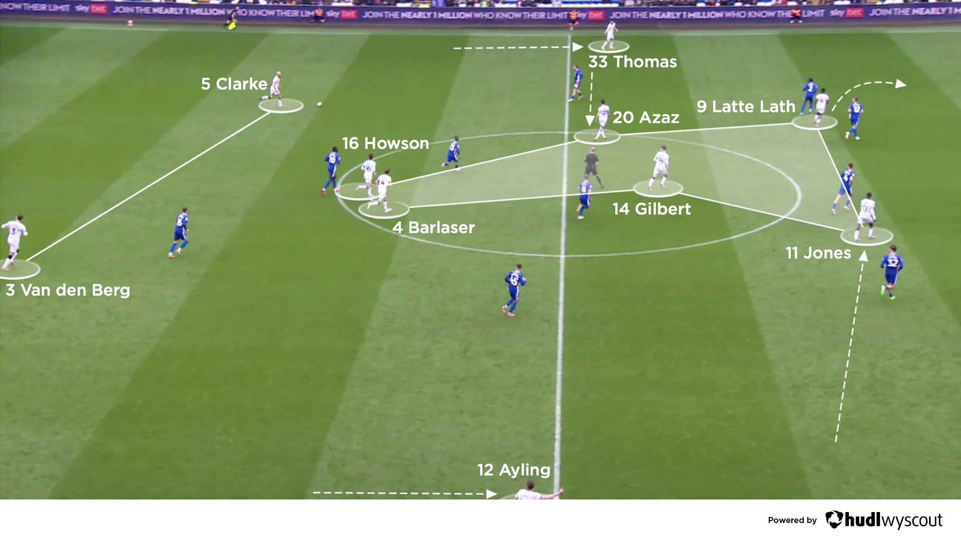 Coaches' Voice | Michael Carrick’s tactics and style of play