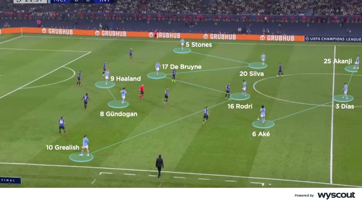 Coaches Voice The 3 5 2 Formation Five Key Points coaches-voice-the-3-5-2-formation-five-key-points